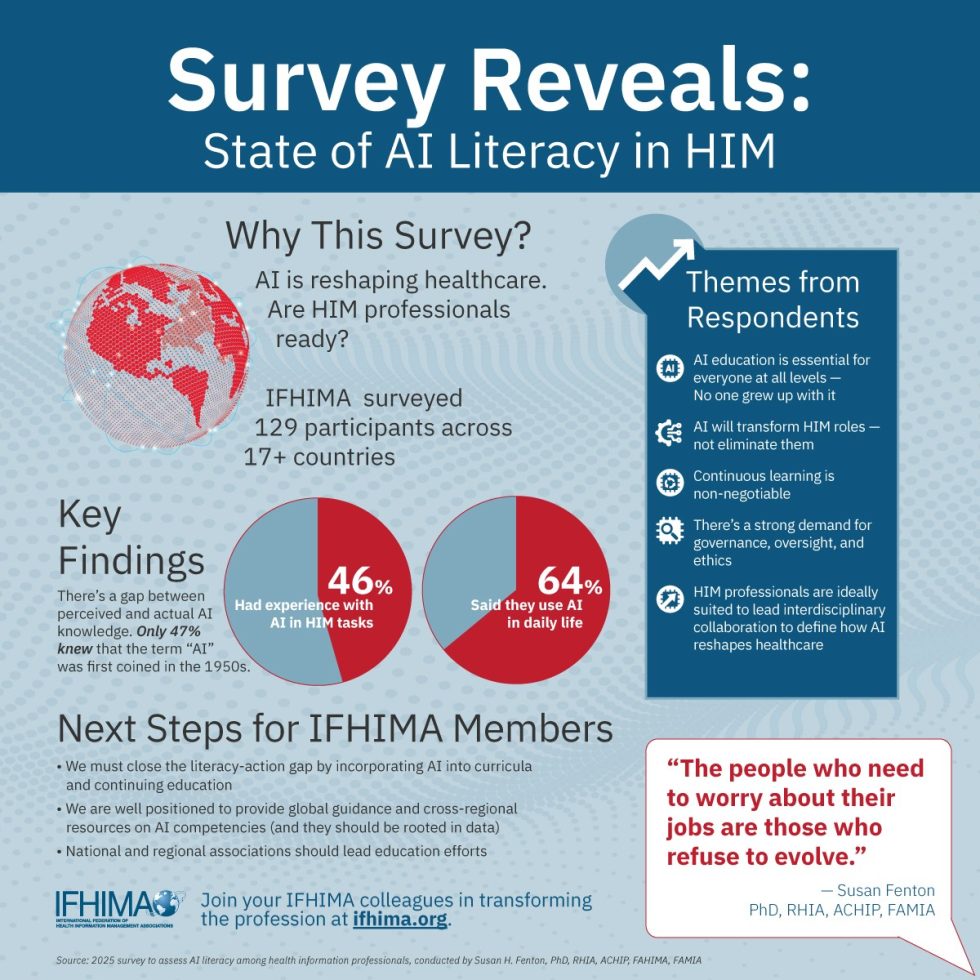 Education and Training - IFHIMA